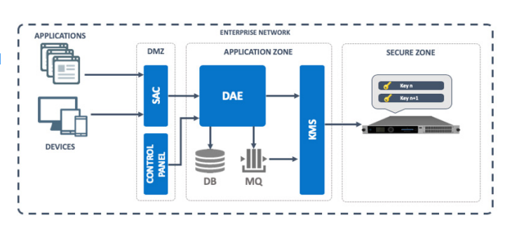 What is the HSM Access Controller (HAC)? - Device Authority