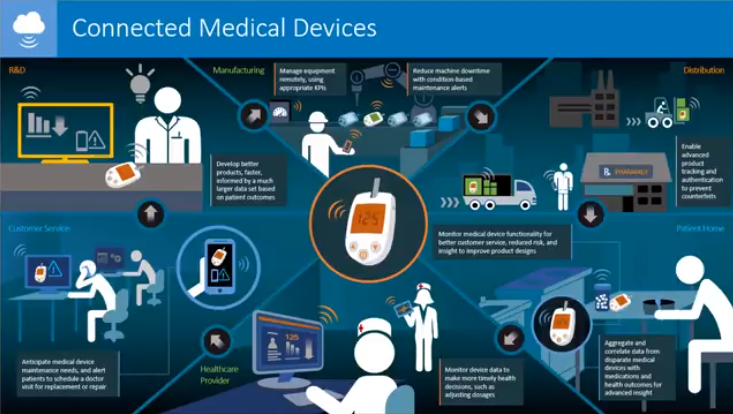 Securing IoT Medical Devices with Gemalto HSMs and PTC ThingWorx