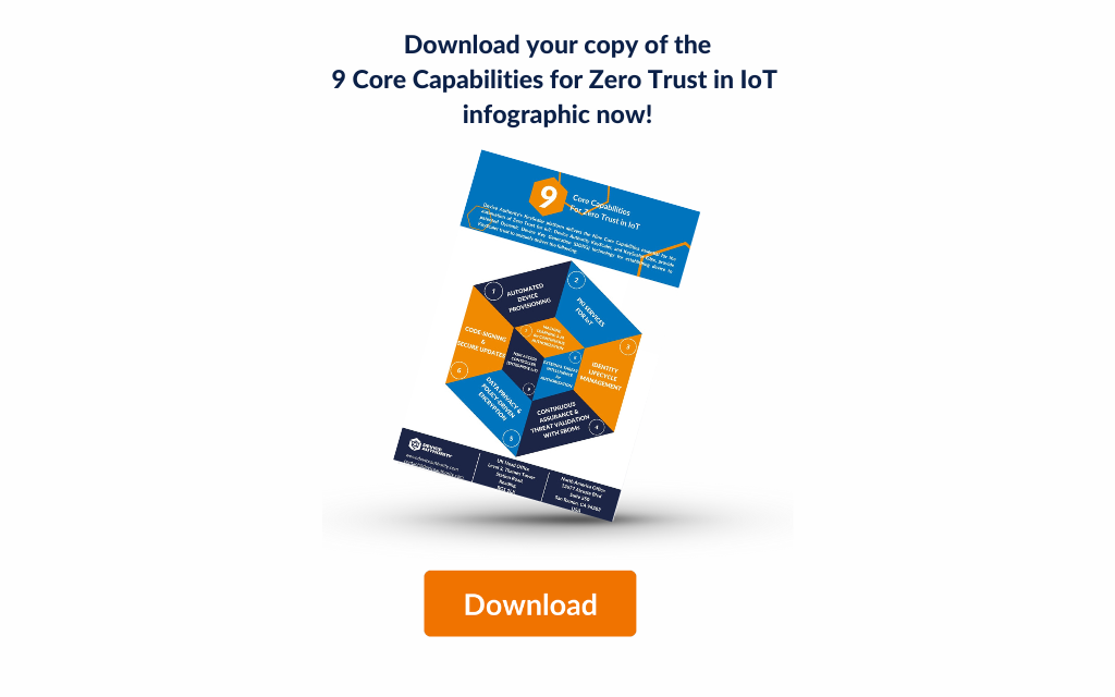 9 Core Capabilities for Zero Trust Infographic - Device Authority